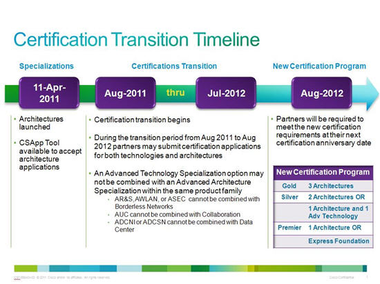 Cisco Training - Cisco Channel Partner - Program Information | Fast Lane